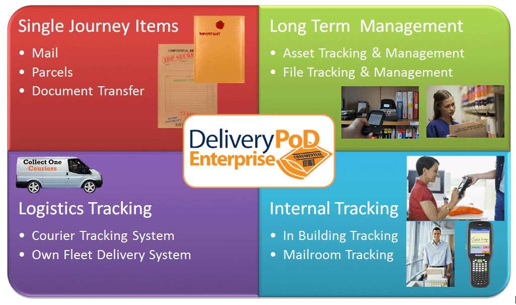 Internal Tracking - Delivery Tracking Systems